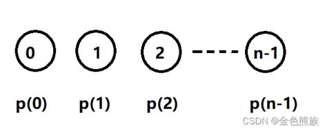 torch multinomial 函数用法 csdn博客
