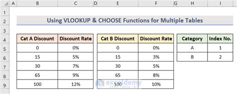 How To Use VLOOKUP With CHOOSE Function In Excel Examples
