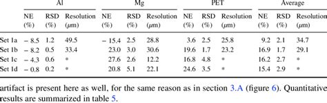 Quality Measures For Set 1 Reconstructed Using The Heterogeneous Object