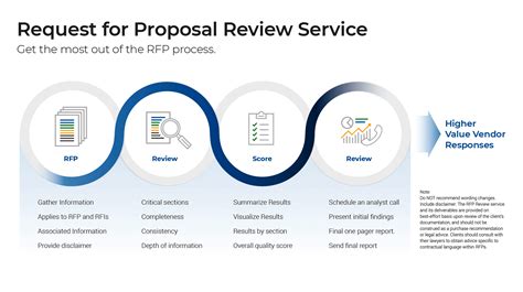 Request For Proposal Rfp Review As A Service Info Tech Research Group