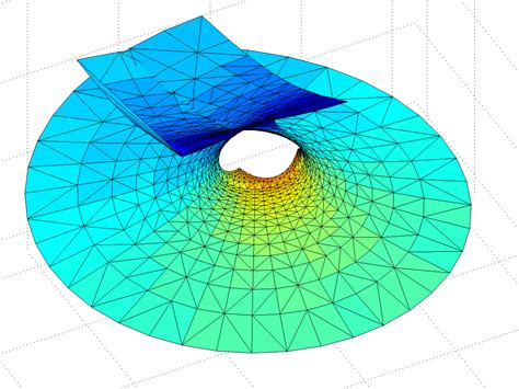 Gamma Function Surfaces Andart Ii