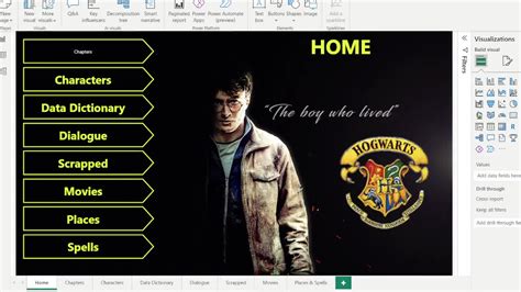 Farhana Azmi On Linkedin Harrypotter Data Project Comment Kaggle