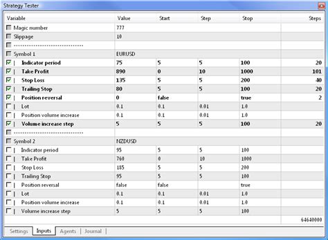 Mql5 Cookbook Multi Currency Expert Advisor Simple Neat And Quick Approach Mql5 Articles