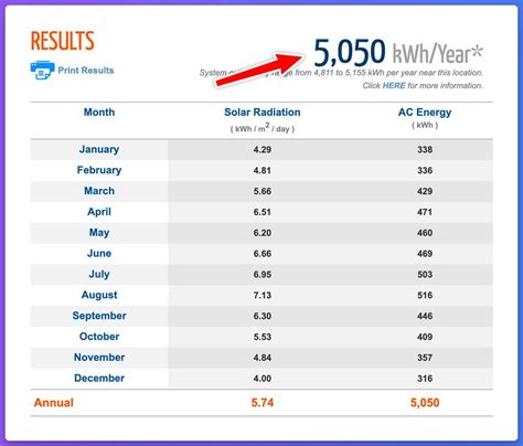 Solar System Size Calculator How Much Solar Do I Need Footprint Hero