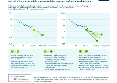 Xiaoyan Zheng On Linkedin 🌍💡 Driving The Future Of Energy Innovation A Path To Net Zero Emissions…
