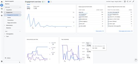 Google Analytics 4 GA4 With Enhanced ECommerce NopCommerce