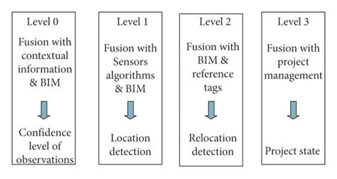 Block Diagram Of The Basic Structure Of The Data Fusion Algorithm