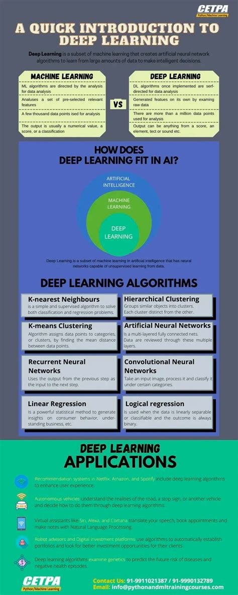 Bigdata Analytics Datascience Ai Machinelearning Iot Iiot Pytorch Python Rstats