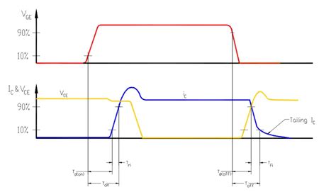 IGBT Insulated Gate Bipolar Transistor