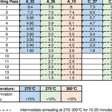 Universal Testing Machine Schematic Download Scientific Diagram