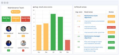 Maintenance Performance Monitoring Examples Gcxi