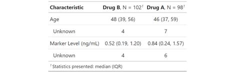 Giving Spaces Between Rows In A Multicolumn Table And Centering The Contents Tex Latex Stack