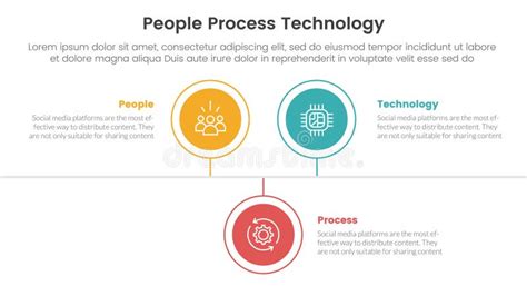 Ppt Framework People Process Technology Infographic 3 Point With Circle Timeline Right Direction