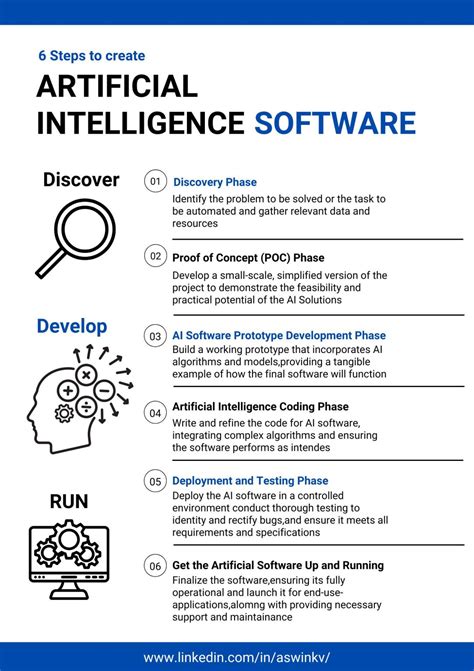 Aswin Kv On Linkedin Ai Softwaredevelopment Machinelearning