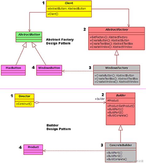 面向对象编程概念oop等简介能否描述一下java中的四大基本面向对象编程概念,并给出每个概念的一个简单例子? Csdn博客 面向对象编程概念oop等简介能否描述一下java中的四大基本面向对象编程概念,并给出每个概念的一个简单例子? Csdn博客