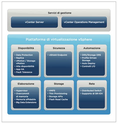 Vmware Vsphere Hypervisor Opensolution Srl