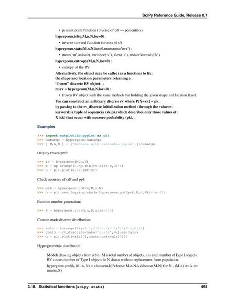 scipy