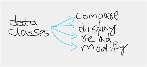 Data Class In Kotlin Part 2 Data Classes Holds The Data It By
