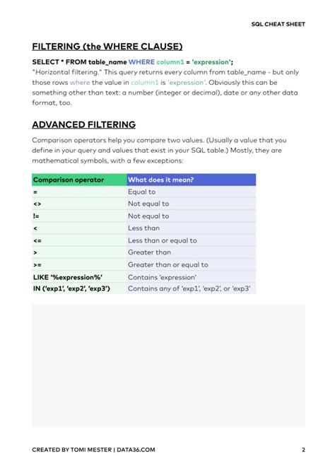 Learn SQL Cheat Sheet A Quick Reference Guide For SQL Querying Connect Techs