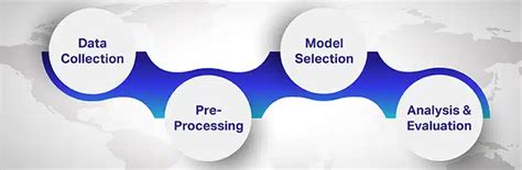 Multilingual Sentiment Analysis Importance Methodology And
