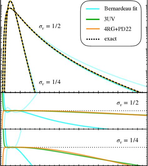 Same As Fig 6 But Shown Is The Normalized Density Distribution