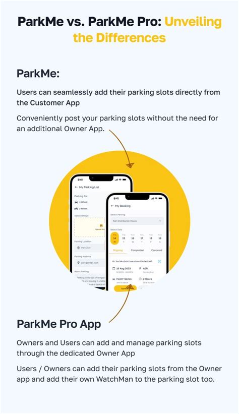 Parkmepro Flutter Complete Car Parking App With Code Market