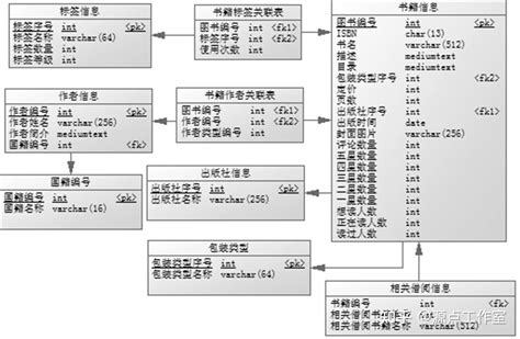 图书推荐系统的设计与实现 知乎