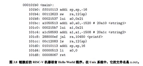 30 Risc V Assembly
