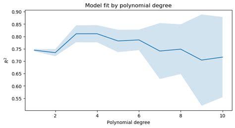 scikit learn · geoff ruddock