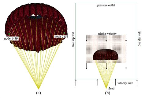 The Model In Infinite Mass Situation Calculation A Fully Inflated