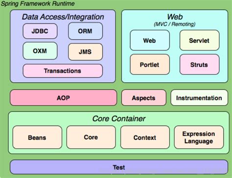 Spring学习笔记：helloworldspring Helloworld Csdn博客
