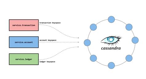 Banking On Thousands Of Microservices