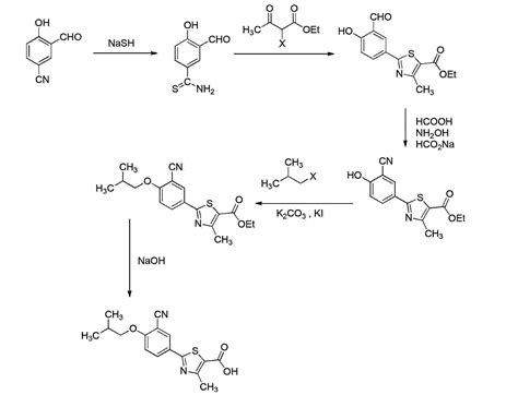 Api Synthesis International Febuxostat