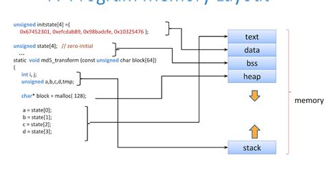 關於 arduino ameba 的 100 篇 程式記憶體位置 text data bss heap stack 6 100
