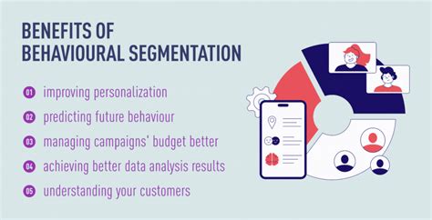 Audience Segmentation Strategies Getting Inside Your Customers Head