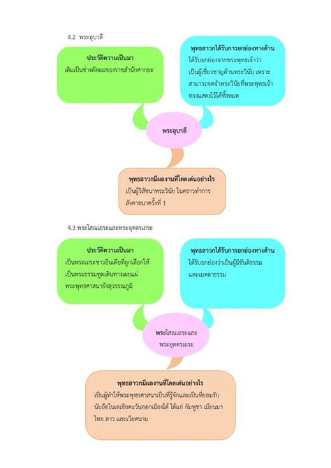 แบบรายงานผลการประเมินครูผู้ช่วย วินิจ เครือวงศ์ Kruneng1996 หน้าหนังสือ 277 พลิก Pdf