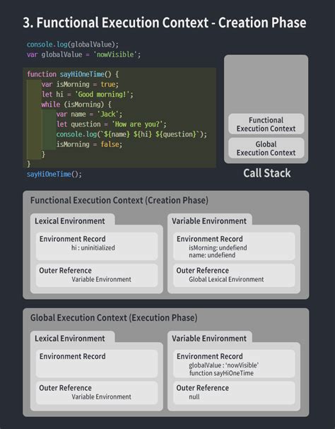 실행 컨텍스트execution Context Hippo Dev Blog 실행 컨텍스트execution Context Hippo Dev Blog