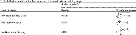 Figure 1 From Real Time Automatic Inspection System For The Classification Of Pcb Flux Defects