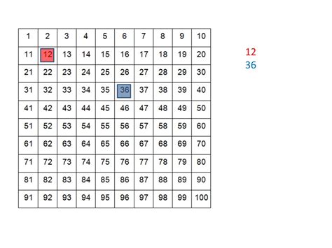 Probing Questions 1 The Factors And Multiples Game Mr Barton Maths