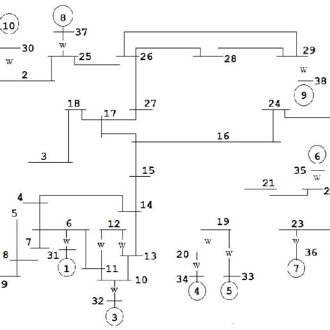 IEEE 39 Bus Test System Download Scientific Diagram