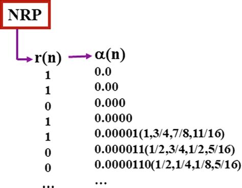 Example Of A Finite Information Quantity Or Fiq At Each Time Instant Download Scientific