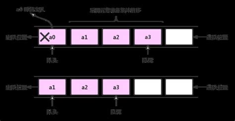 数据结构 队列（queue），帖子们快来看了