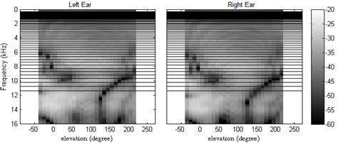 a hrtfs of the isvr 32 database for a kemar mannequin with large size