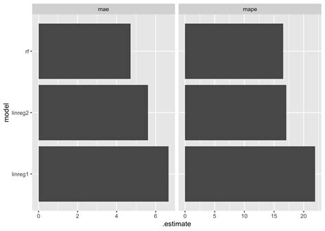 Predictive Analytics Homework Model Tuning Non Tabular Data