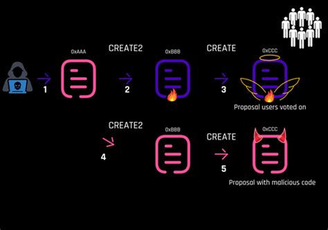 understanding the tornado cash governance attack composable security
