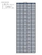 Example Trace Table Pdf Example Sample Code Int I For I I I If I