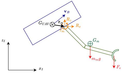 Zero Reaction Torque Trajectory Tracking Of An Aerial Manipulator Through Extended Generalized