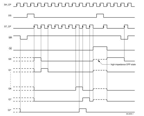 7 Segdispverilog 电子森林 7 Segdispverilog 电子森林