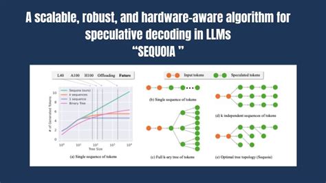 Sequoia A Scalable Robust And Hardware Aware Ml Algorithm Aimped Ai Posted On The Topic