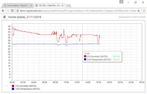 rapid scada free open source full featured scada software screenshots